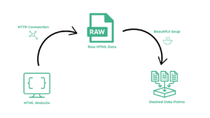 How To Extract Data from Any Website