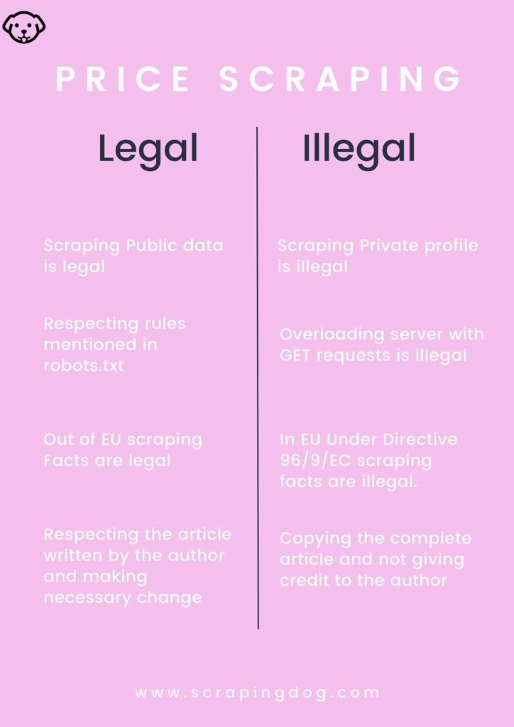 What is Price Scraping: Challenges & Best Tools to Do It