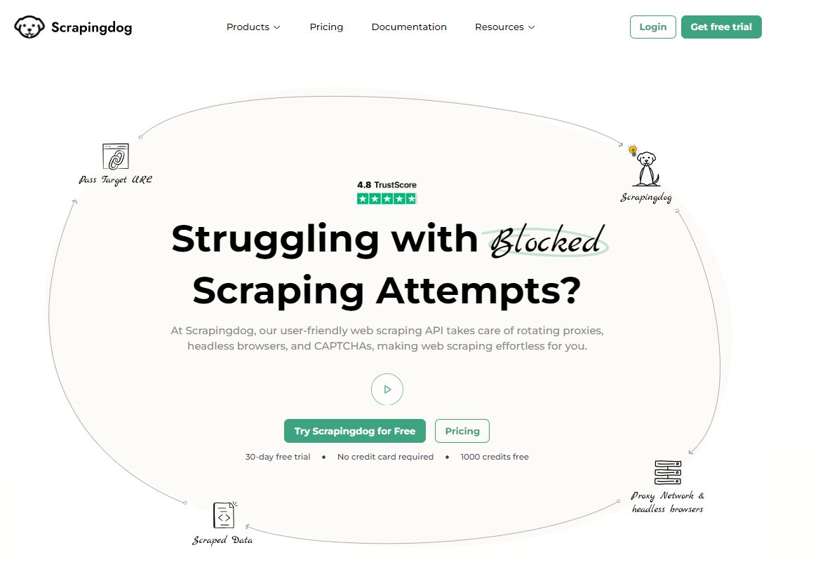 5 Bright Data Alternatives for Web Scraping in 2024