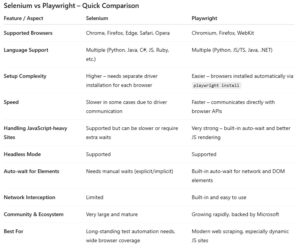 Python Web Scraping Guide | Scrapingdog