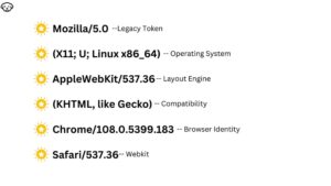 User Agents in Web Scraping (Complete Guide + List of Agents)