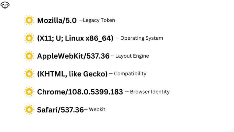 User Agents in Web Scraping (Complete Guide + List of Agents)