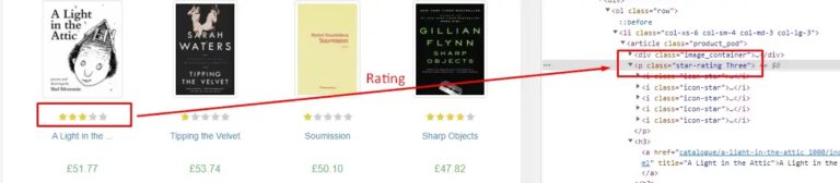 How To Extract Data from Any Website