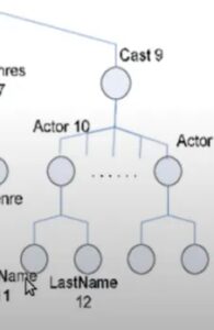 A Comprehensive Guide on Web Scraping with XPath (Python)
