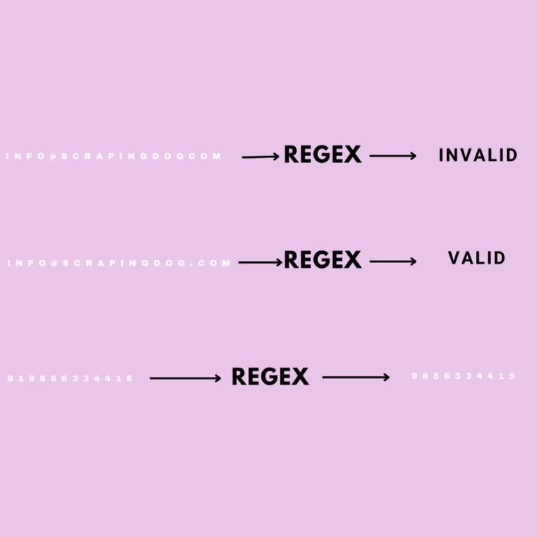 Python Web Scraping Guide | Scrapingdog