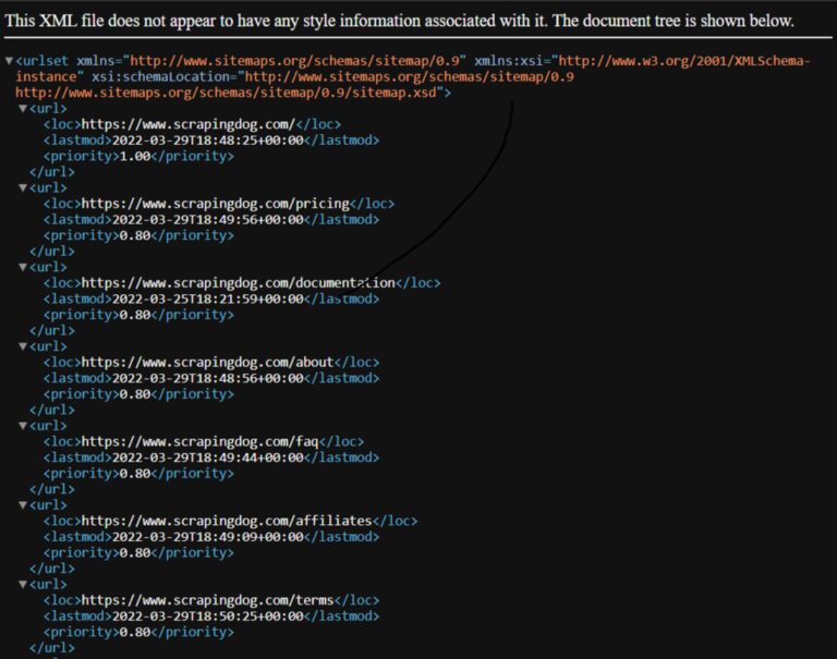 4 Best Methods To Find All The URLs on A Domain's Website (Updated)