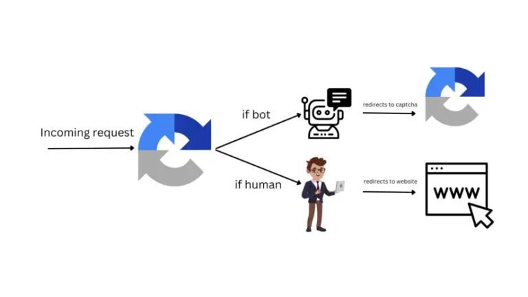 7 Challenges in Large Scale Web Scraping & How To Overcome Them