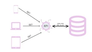 Web Scraping vs API: The Similarity & Differences - Scraping Dog