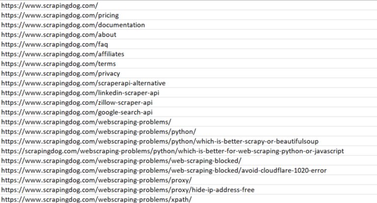 4 Best Methods To Find All The URLs on A Domain's Website (Updated)