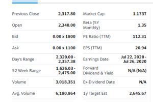 Web Scraping Yahoo Finance using Python