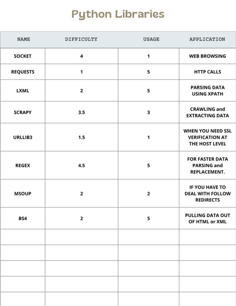 Python Web Scraping Guide | Scrapingdog