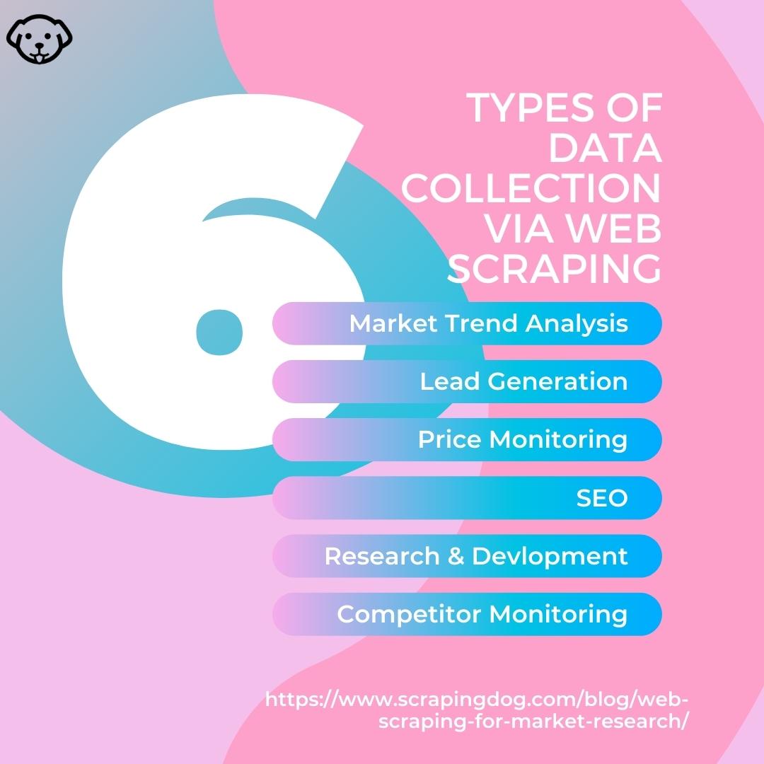 Web Scraping for Market Research in 2025