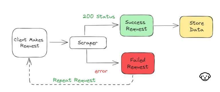 Build a Web Crawler in Python (Complete Guide)