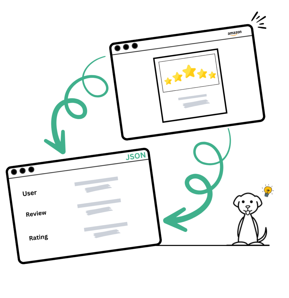 Amazon Reviews API – Scrape Product Reviews at Scale