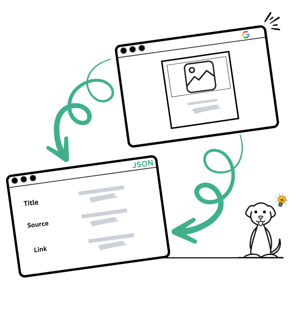Scrape Google Images Using Google Image API | Scrapingdog