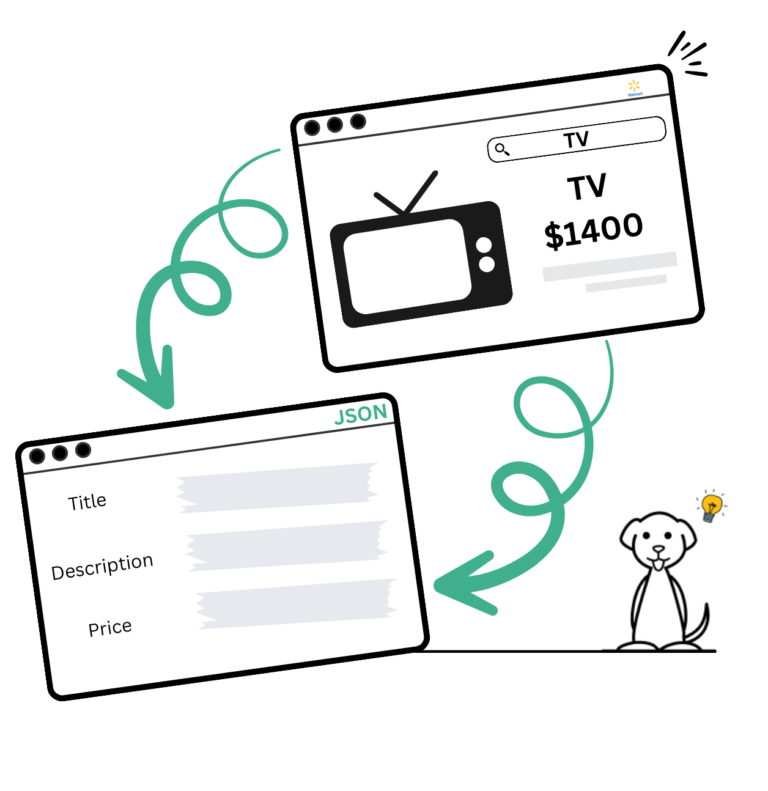 Walmart Product Data Scraper API | Scrapingdog