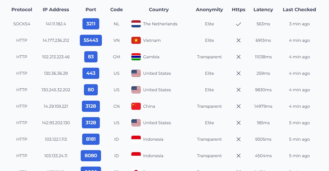 Puppeteer Stealth Tutorial: How To Use & Setup (+Alternatives)