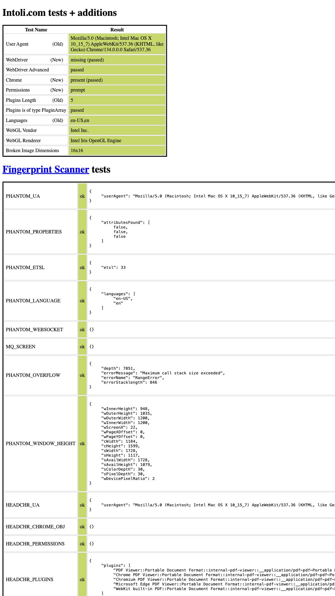 Puppeteer Stealth Tutorial: How To Use & Setup (+Alternatives)