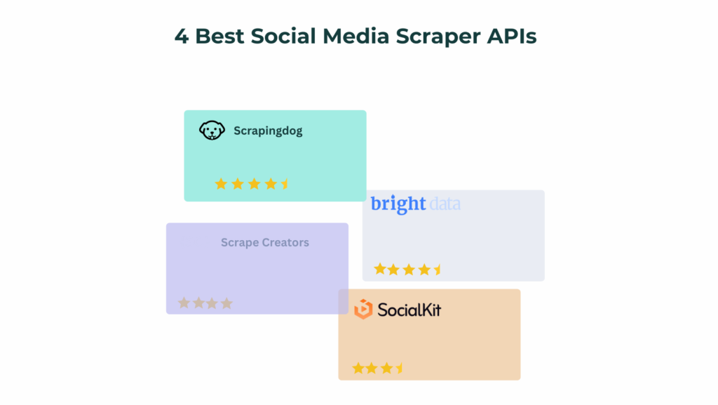 4 Best Social Media Scraping Tools To Extract Data At Scale