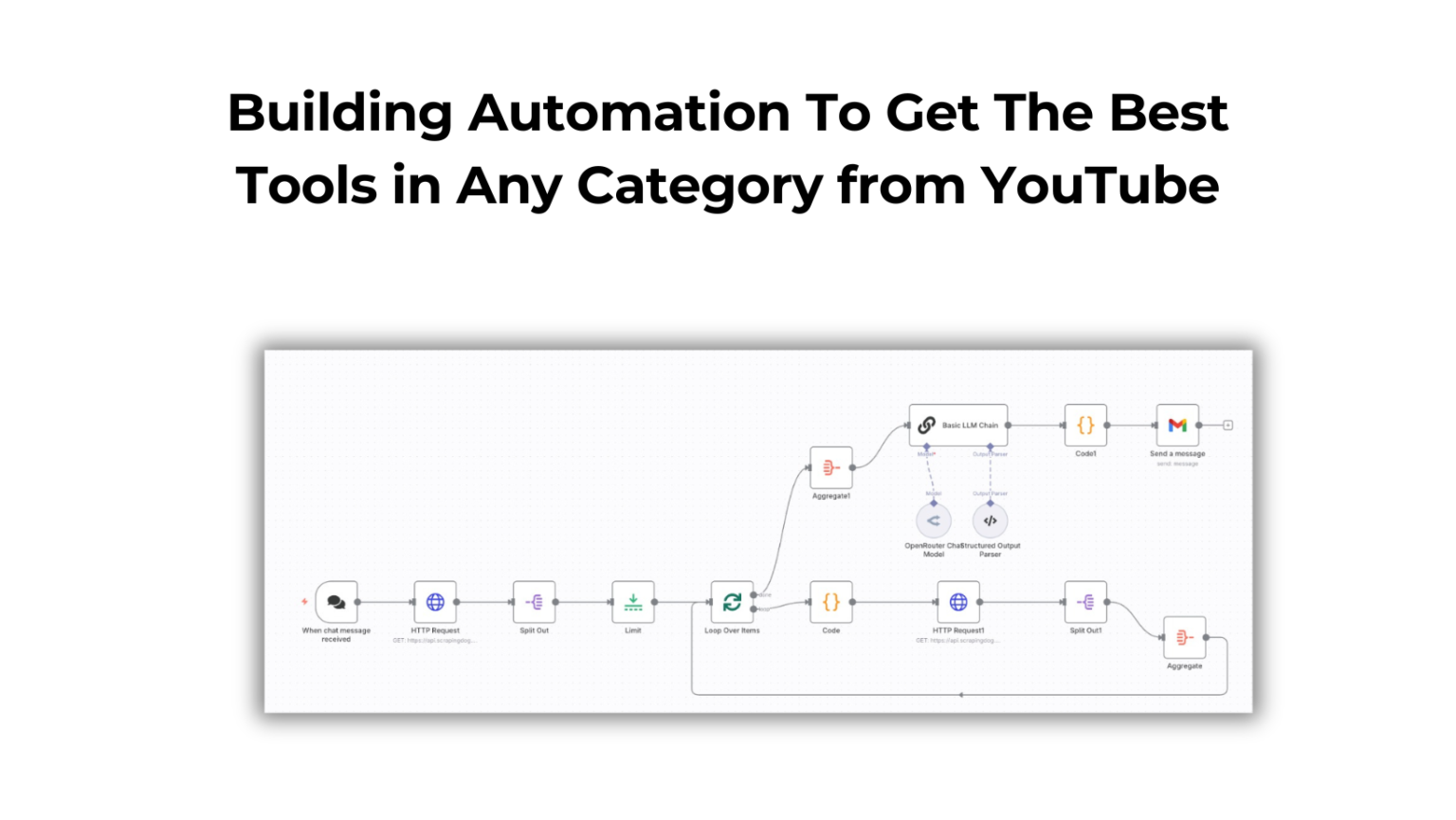 How To Parse XML in Python (Detailed Guide)