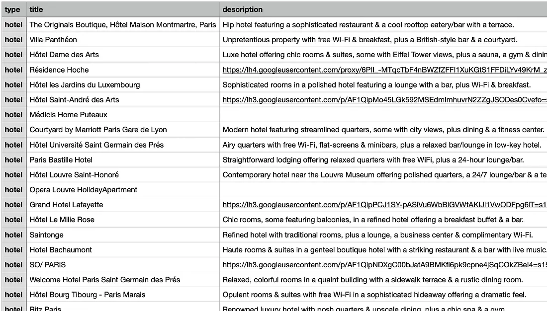 How to Scrape Google Hotels Data in 2026 (Complete Tutorial)